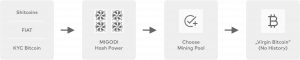 Buying Hash Power - MIGODI